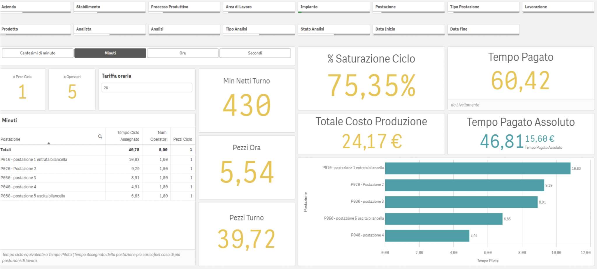 Prodotti – lean-analysis